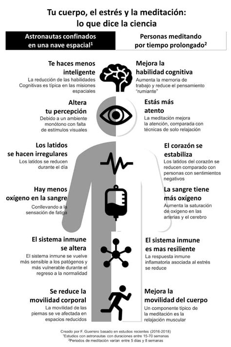 Mindfulness y meditación un experto explica el trasfondo de esta práctica milenaria CNN