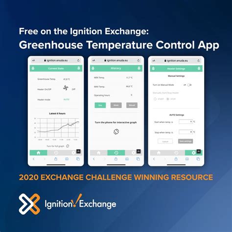 Iccbreakthrough Inductive Automation