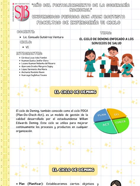 Ciclo De Deming En Servicios De Salud Pdf Business
