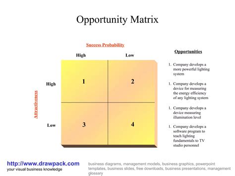Opportunity Matrix Diagram Ppt