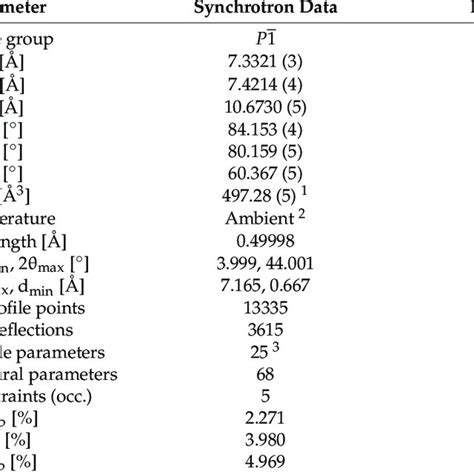 Crystal Data And Rietveld Refinement Parameters Of La 0987 Ti 1627 Nb