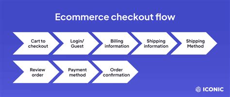 5 Steps To A Better Ecommerce Checkout Process Iconic