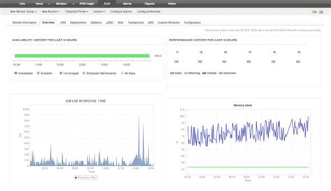 10 Best Vm Manager And Monitoring Tools For 2024 With Free Trials