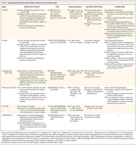 β Thalassemias New England Journal of Medicine