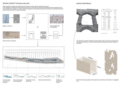 Li Yin Portfolio For Ucl Mla Landscape Architecture By Yin Li2023 Issuu