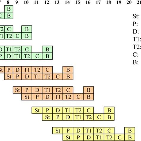 Proposed Timing Schedule For The Modified Three Step Algorithm