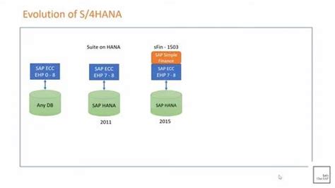 sap hana server remote access service at ₹ 1000 month in bengaluru id