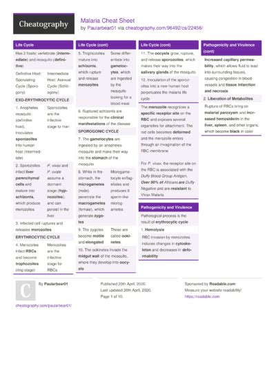 Solarwinds Swis Api Cheat Sheet By Ernest Download Free From