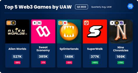 State Of Blockchain Gaming In Q3 2023