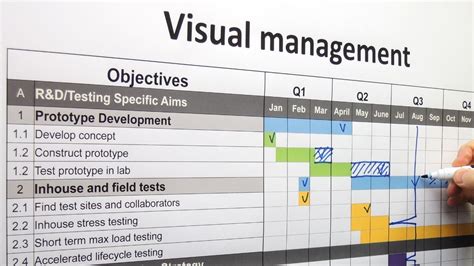 Display Visual Management Through Labels Breval Consulting Services