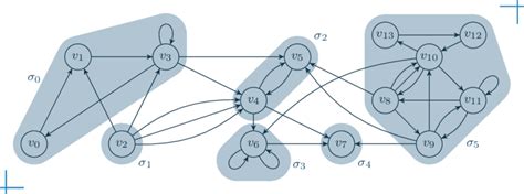 2 strongly connected components of the example graph download scientific diagram