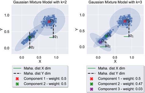 figure 2 from explainable outlier detection using feature ranking for k