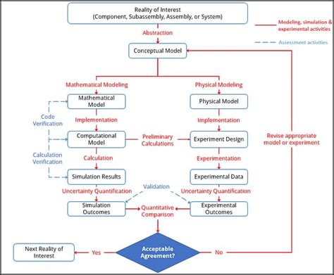 S A F E R Numerical Simulation For Structural Analysis In The Aerospace Industry Part 4