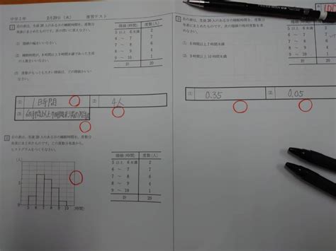 02月29日中1 の授業内容です。今日は『資料の整理』の “度数分布表”、“ヒストグラム”、“相対度数”、“累積度数” を中心に進めました