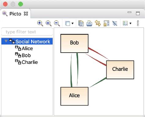 figure 1 from efficient generation of graphical model views via lazy
