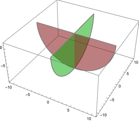 Plotting Transparent Regions In D Plots Flat Semi Circle Mathematica Stack Exchange