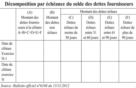 Délais de paiement La solution miracle L Economiste