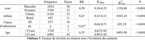 Specific Lethality According To Age And Sex Download Table