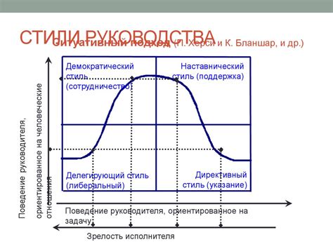 Стили управления презентация онлайн