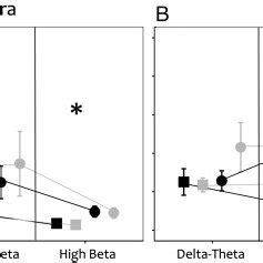 Spectral Properties Sensorimotor Cortex EEG During Unilateral Download Scientific Diagram