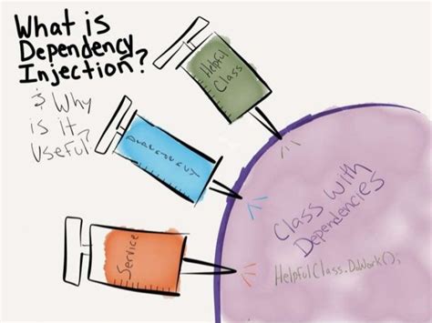 Dependency Injection And Ioc Container Trong Laravel