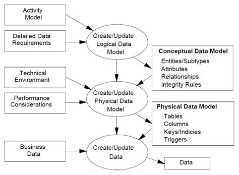 Api And Intent Driven Networking