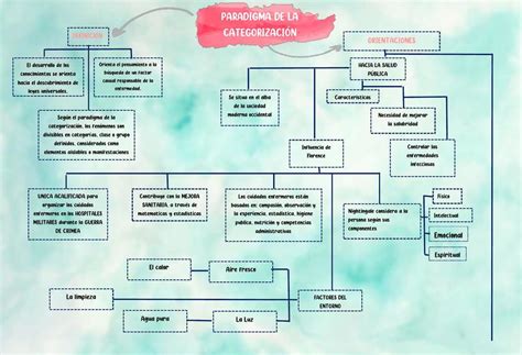 PARADIGMA DE LA CATEGORIZACIÓN ABC 123 uDocz