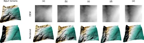 Deep Generative Framework For Interactive D Terrain Authoring And Manipulation