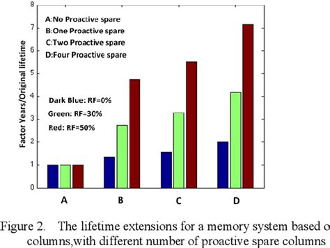 Figure 1 From Design And Implementation Of An Adaptive Proactive Reconfiguration Technique For