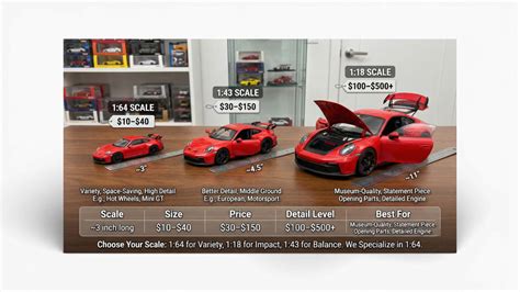 164 Vs 143 Vs 118 Scale Comparison Lot57