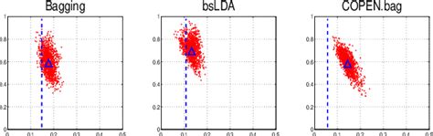Figure 1 From Constraint Projections For Ensemble Learning Semantic Scholar