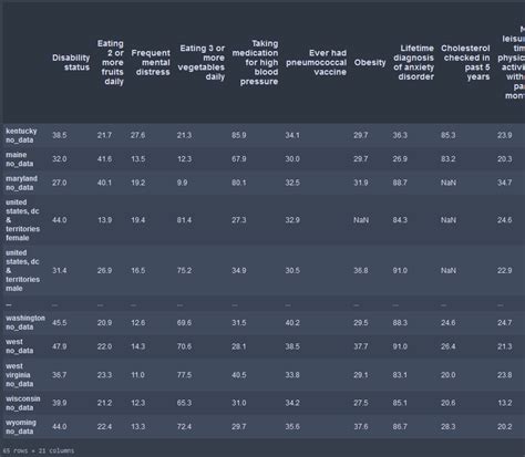 GitHub Sandorhn Python And R Exploratory Analysis And Visualization