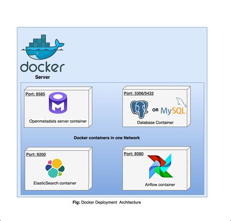 Docker Deployment Collate Container Setup Collate Documentation