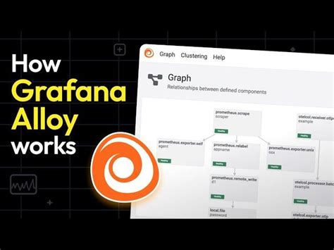 How Grafana Alloy Works Demo Grafana Alireza Mohamadi