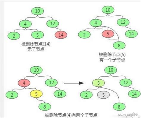 Java核心知识点整理大全24 笔记 Csdn博客