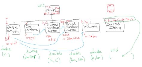 Solved Exercise Run The Example Program Below And Make Chegg