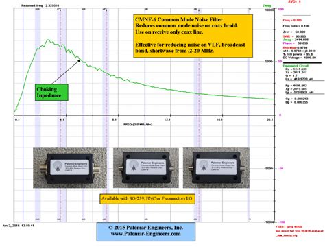 Palomar Engineers Common Mode Noise Filter Coax