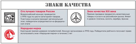 Маркировка на упаковке товара | Процвет