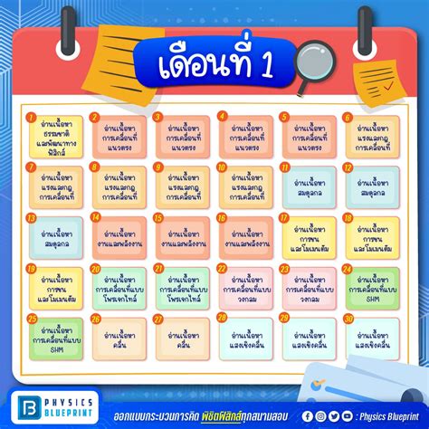 แจก ตารางอ่านฟิสิกส์ A Level เก็บยังไงให้ทันใน 4 เดือน Physics