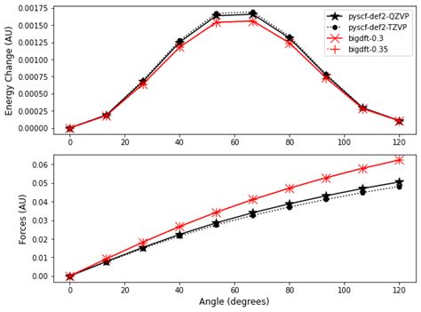 Comparison To Gaussian Orbitals — Bigdft Suite 1 9 2 Documentation