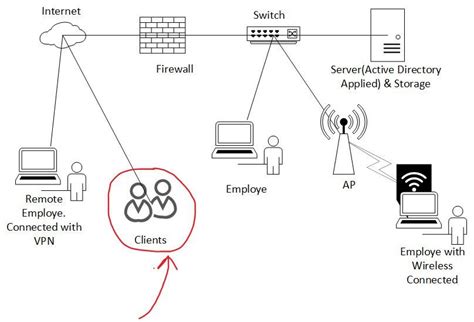 Please Provide A Solution For The Scenario Below Cisco Community