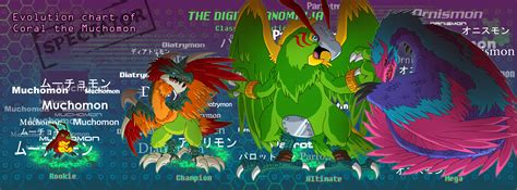 Tda Coral Evolution Chart By Qvi On Deviantart