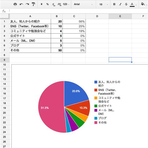 Googleフォームのアンケート集計の例 Qiita
