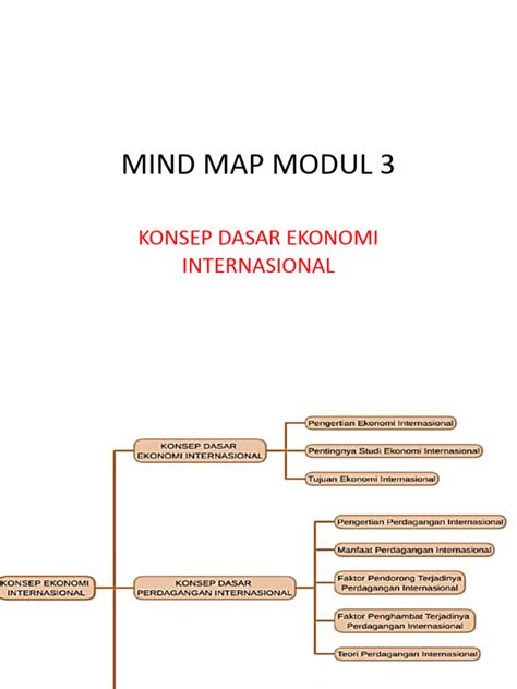 Mind Map Modul 3 Pdf