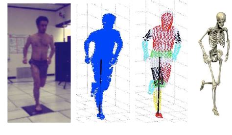 figure 2 from markerless motion capture methods for the estimation of