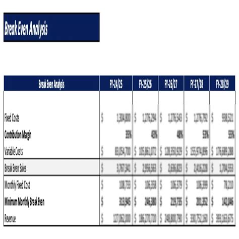 Manufacturing Startup Feasibility Model Excel Template