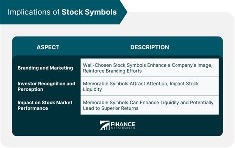 Stock Symbol Ticker Definition Structure Selection Examples