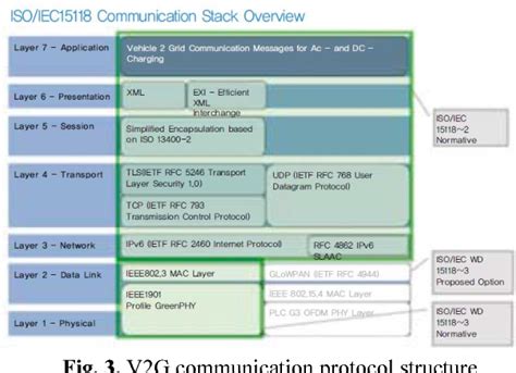 Figure 1 From Classification Of Charging Systems According To The Intelligence And Roles Of The