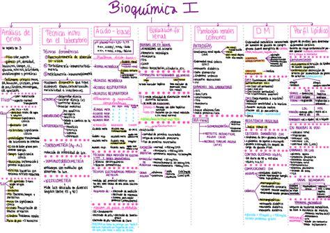 Resumen Bioquímica 1 Bioquímica Clínica Y Diagnóstico De Laboratorio