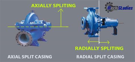 Advantages And Disadvantages Of Radial And Axial Spli